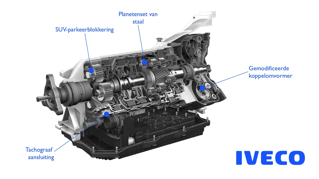 De Hi-Matic 8-trapsautomaat update: wat is er veranderd?